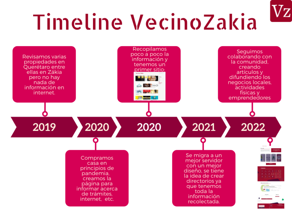 Nosotros - Vecino Zakia